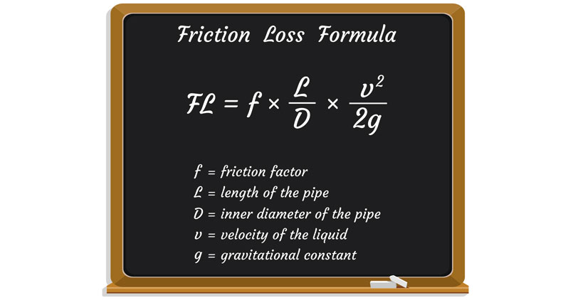 Friction Loss Chart I Ekip Engineering